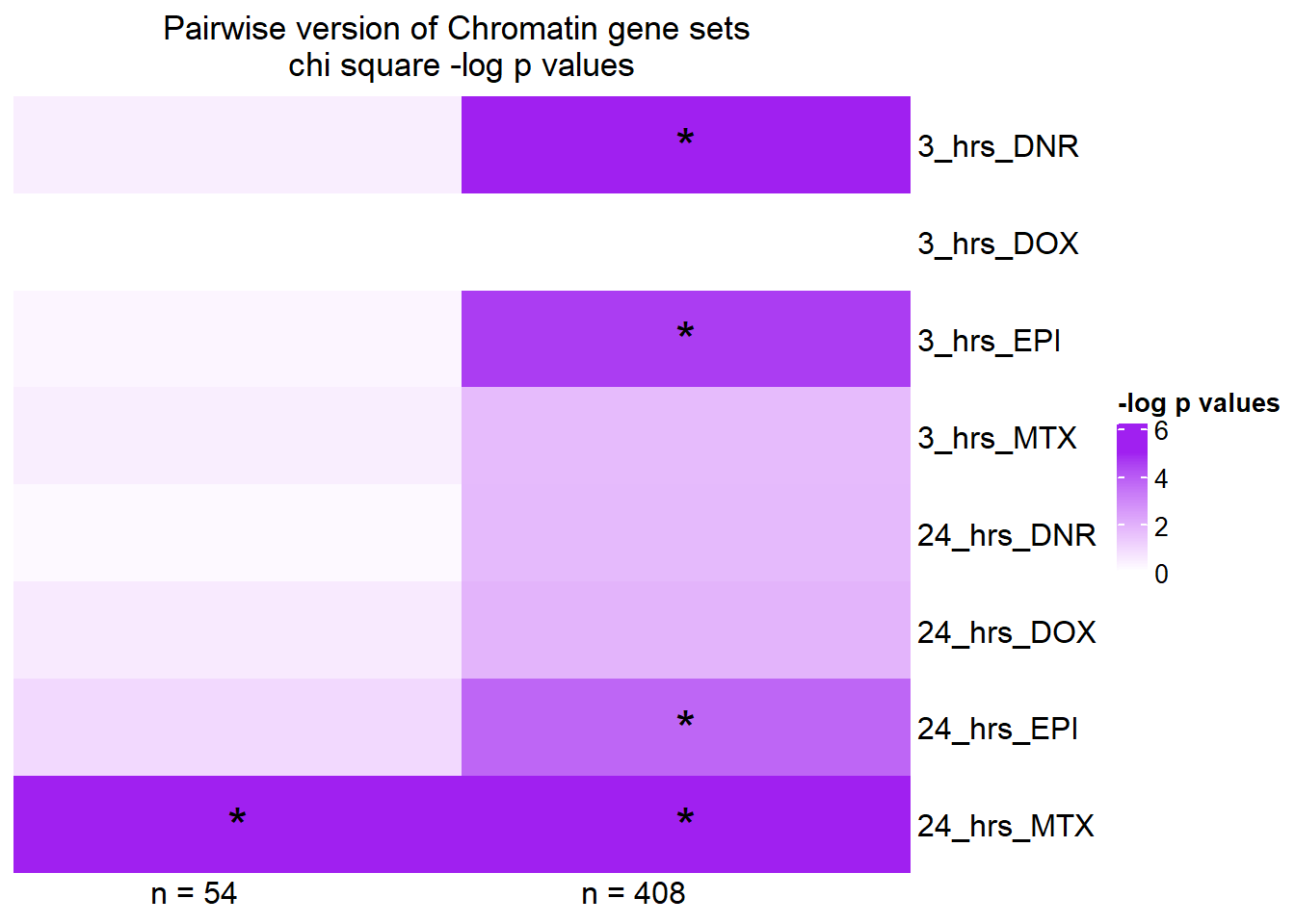 Seoane_chromatin